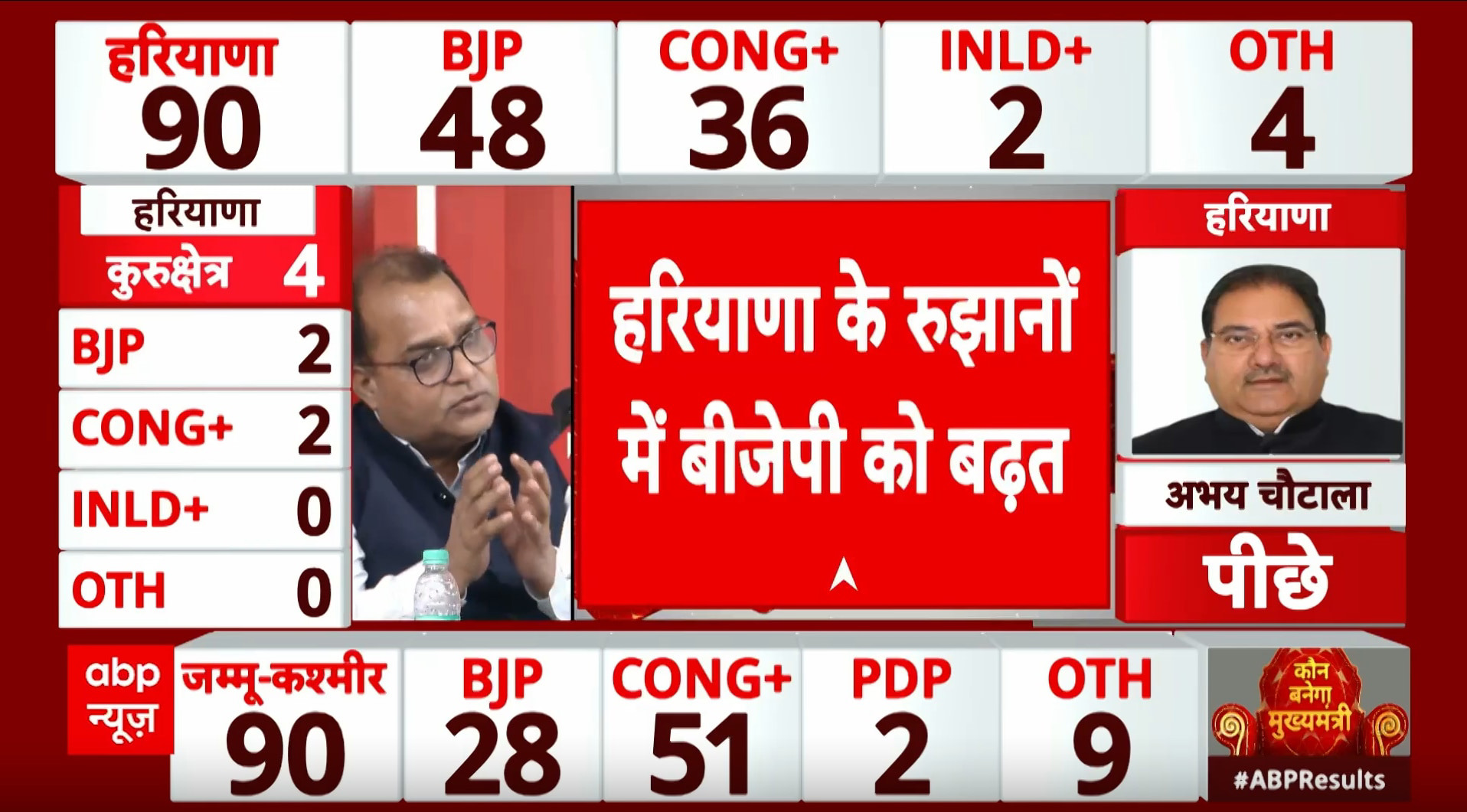 Haryana Assembly Elections Results: BJP Sweeps Urban Haryana, Non-Jat ... Haryana Assembly Elections Results: BJP Sweeps Urban Haryana, Non-Jat ...