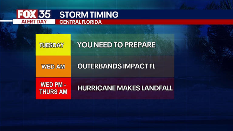Hurricane Milton Tracker Life Threatening Storm To Remain Major