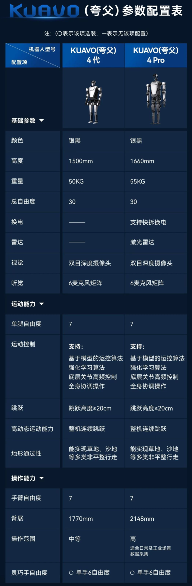 乐聚 KUAVO（夸父）人形机器人科研版发布，支持“开箱即用”