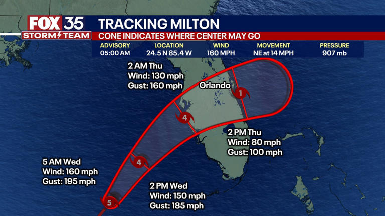 Hurricane Milton Tracker Path Cone Spaghetti Models Satellite Image