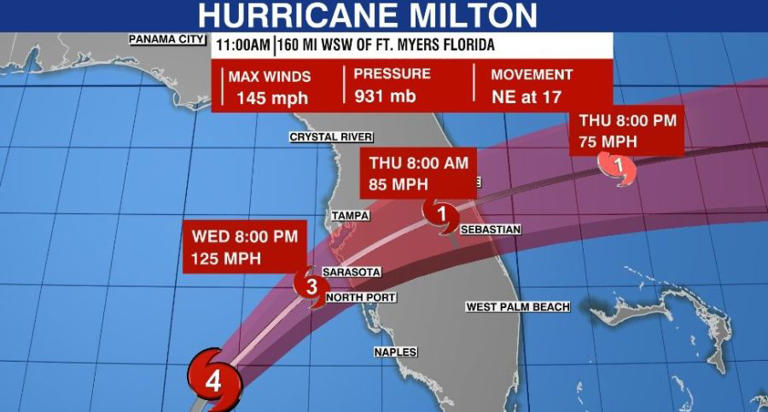 Time To Evacuate Running Out As Milton Nears Florida