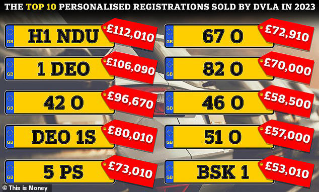 DVLA releases over 150,000 new prefix personalised plates