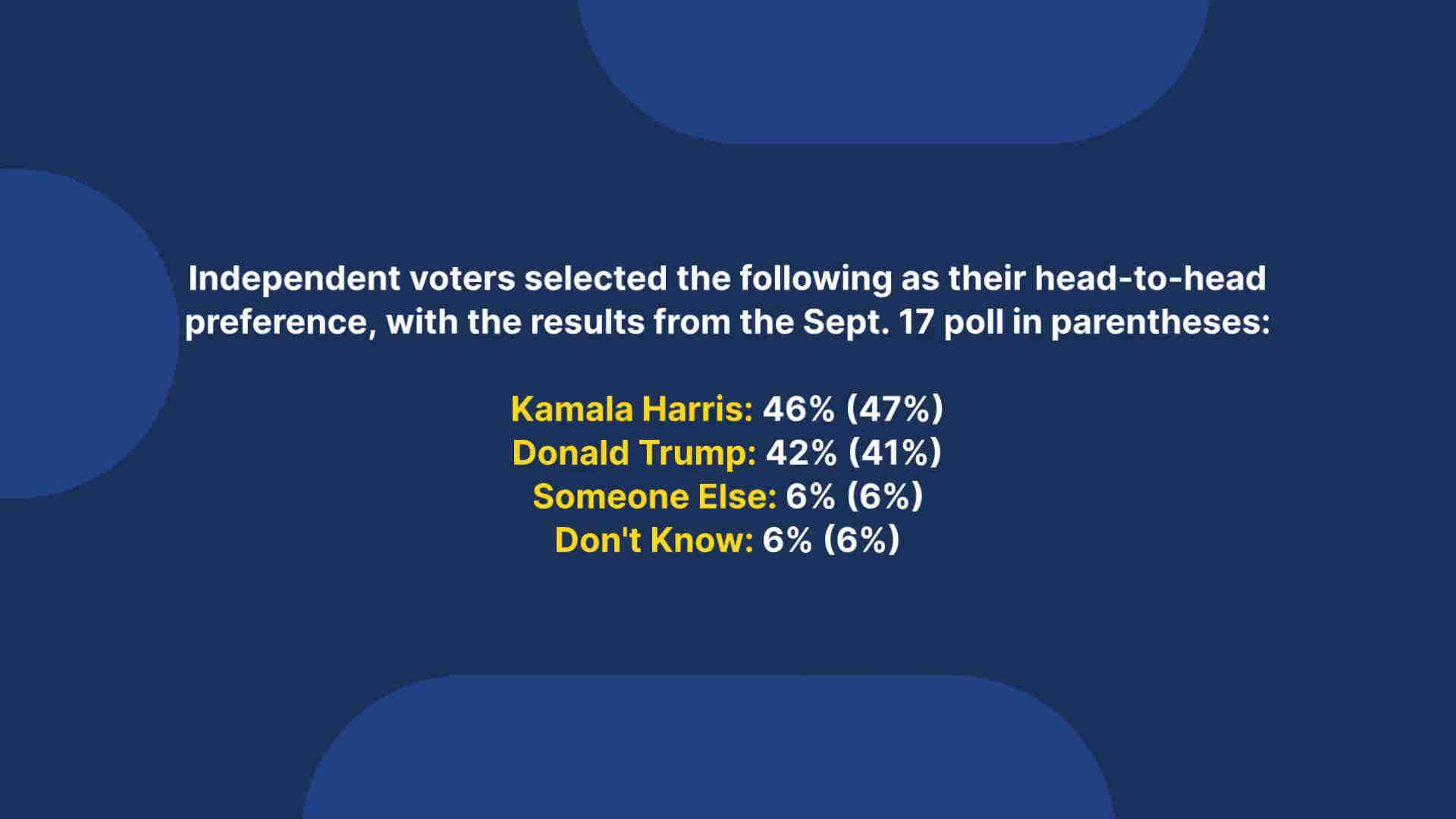 Harris Vs. Trump: 2024 Election Poll Shows Good, Bad News For Each ... Harris Vs. Trump: 2024 Election Poll Shows Good, Bad News For Each ...