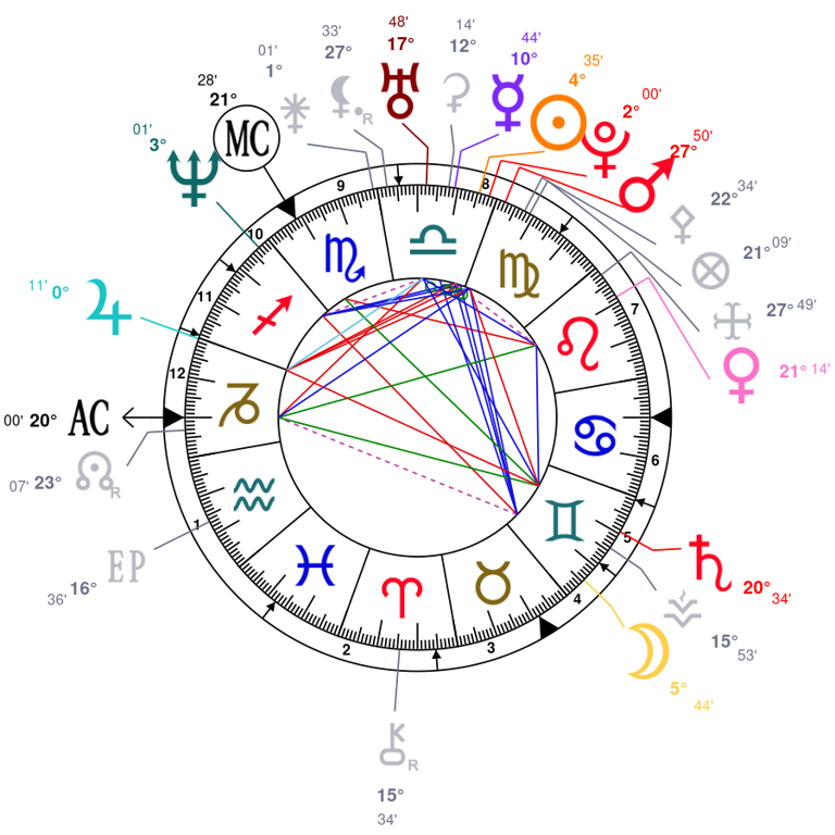What Is A Birth Chart? Astrologer, Susan Taylor Explains Its Use