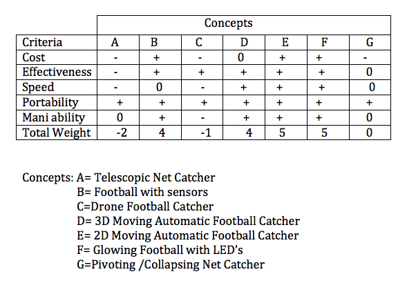 Pugh Matrix: Learn How This Tool Empowers Your Decision-Making Process