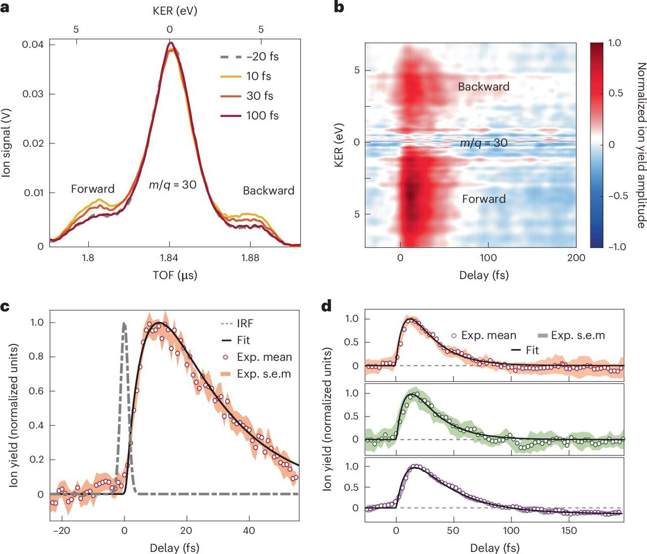 Ultra-high speed camera for molecules: Attosecond spectroscopy captures ... Ultra-high speed camera for molecules: Attosecond spectroscopy captures ...