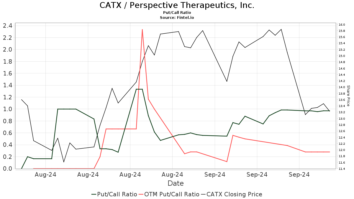 HC Wainwright & Co. Initiates Coverage of Perspective Therapeutics ...