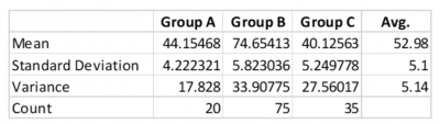 Pooled Standard Deviation: How Do You Calculate It?
