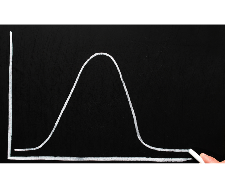 How Do The LSAT Percentiles Work?
