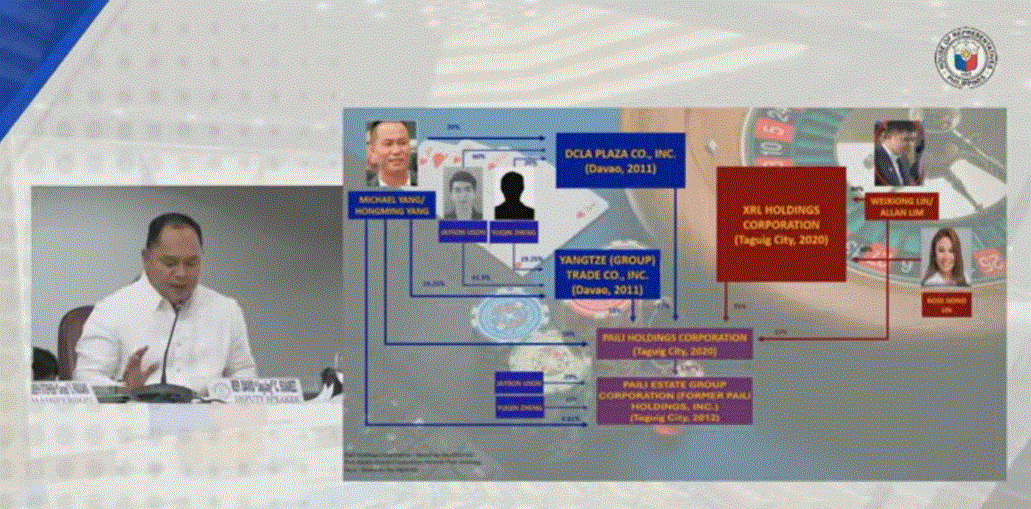 House QuadComm member links Michael Yang, Allan Lim to alleged illegal ... House QuadComm member links Michael Yang, Allan Lim to alleged illegal ...