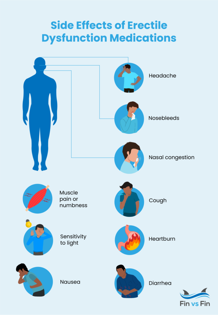 Ro Daily Rise Gummies Review – Are Once-A-Day Tadalafil Gummies Worth It?