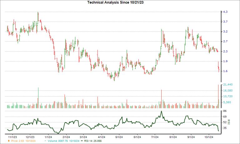 After Plunging 30.7% in 4 Weeks, Here's Why the Trend Might Reverse for ...