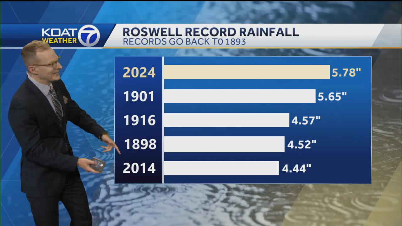 How climate change may have caused flooding in Roswell How climate change may have caused flooding in Roswell