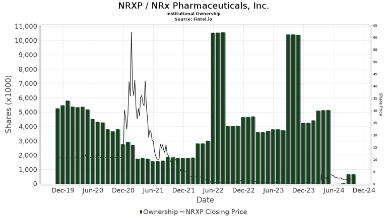 EF Hutton Initiates Coverage of NRx Pharmaceuticals (NRXP) with Buy ...