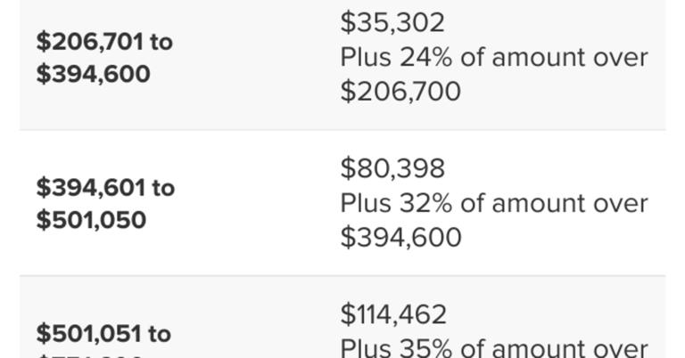 Why Trump tax deductions — for tips, car loans and more — may not carry ...