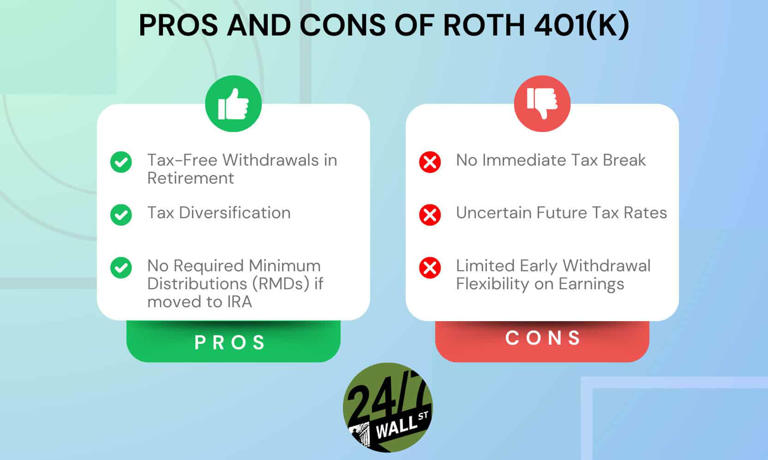 I’m 38, finally debt-free, and making over $300k – should I start ...