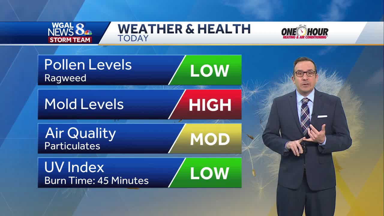 Near Record High Tuesday, Wednesday Near Record High Tuesday, Wednesday
