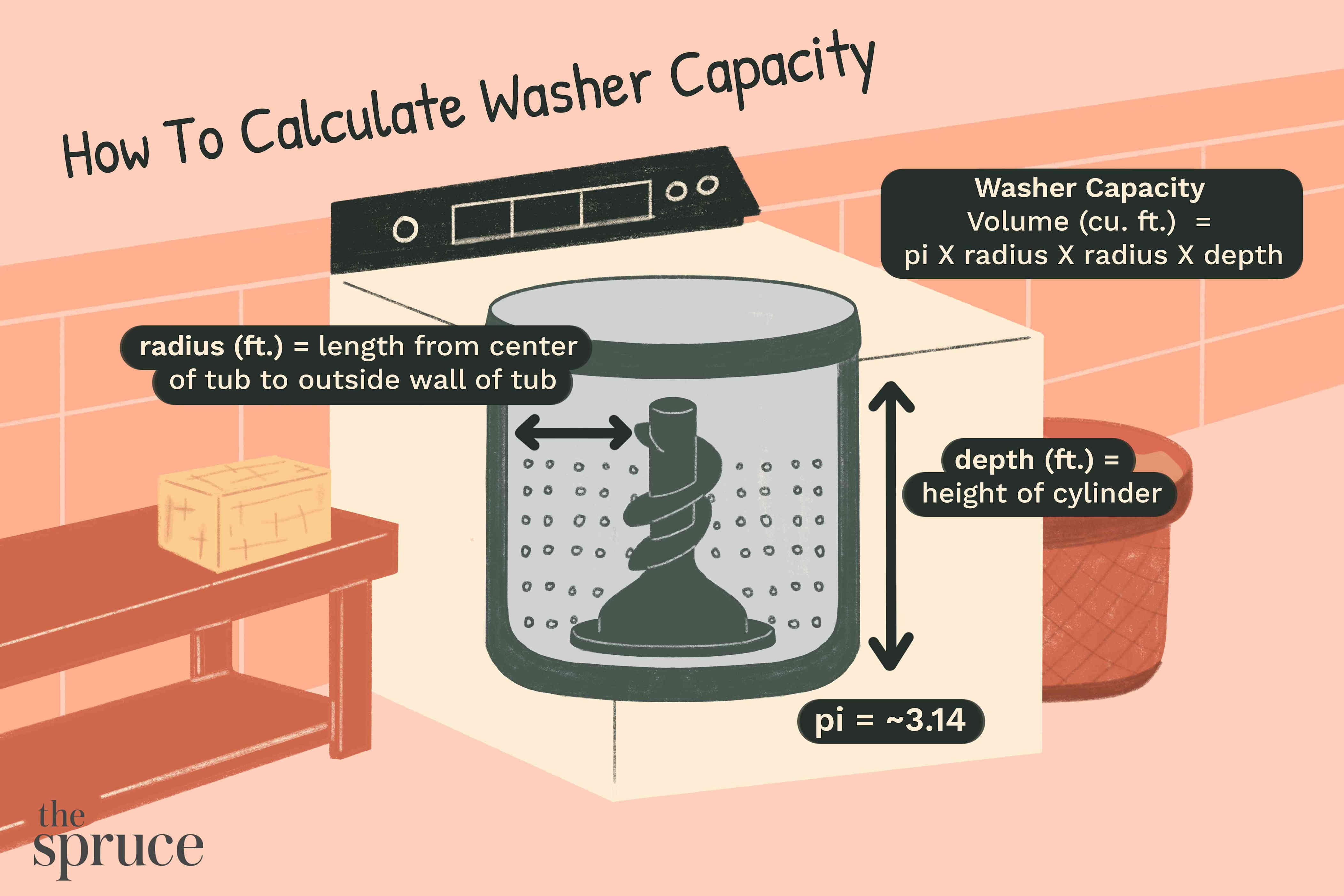 Washing Machine Load Size: An Easy Reference Chart