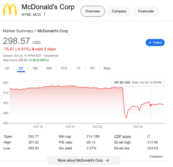 Fact Check: Report McDonald's Stock 'Skyrocketed' After Trump Visited ... Fact Check: Report McDonald's Stock 'Skyrocketed' After Trump Visited ...