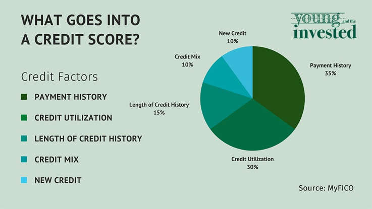 7 Reasons Why You Still Need Good Credit in Retirement 7 Reasons Why You Still Need Good Credit in Retirement