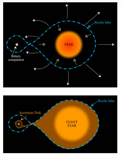 Doomed 'cannibal' star could soon explode in a supernova so bright it ...