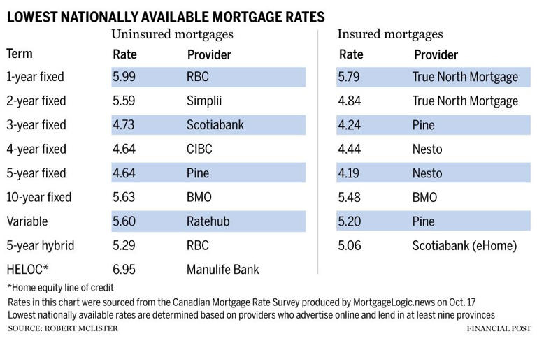 Look to bond yields after next week's Bank of Canada announcement. They ...
