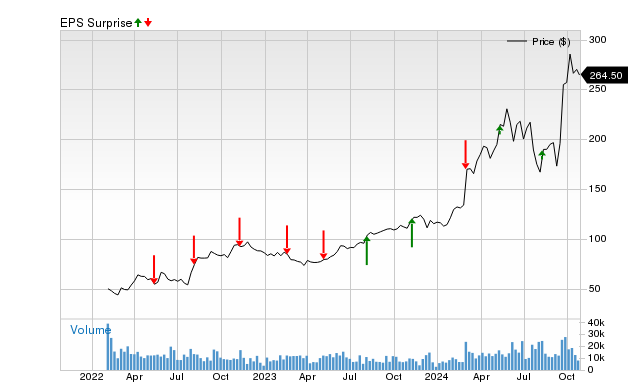 Why Constellation Energy Corporation (CEG) Could Beat Earnings ...