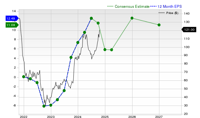 HCI Group, Inc. (HCI) is Attracting Investor Attention: Here is What ...
