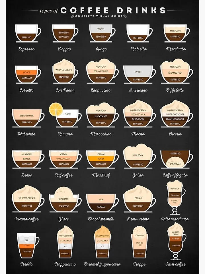 The Ultimate Coffee Drink Guide: From Espresso to Cold Brew
