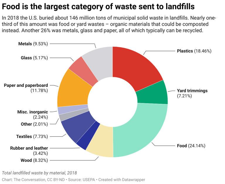 Will we eventually have to send our trash into space if we run out of ...