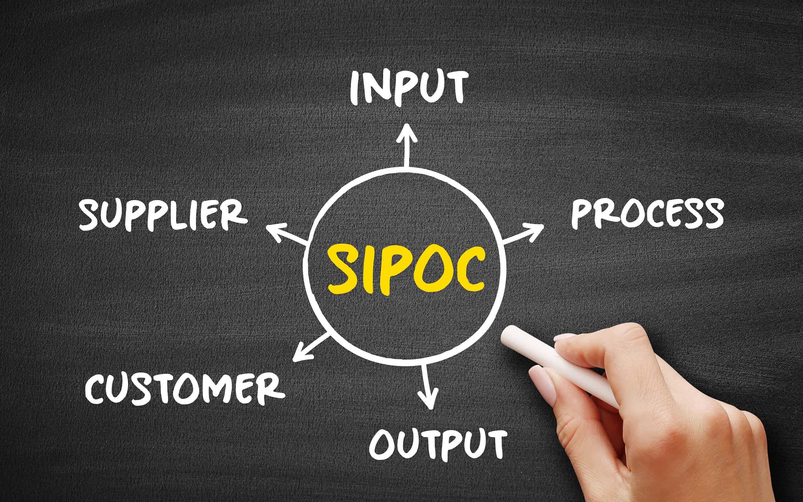 Get Your Team Up to Speed with the SIPOC Diagram