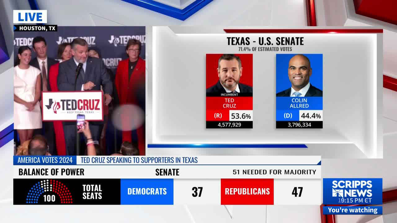 Texas Republican Sen. Ted Cruz wins reelection bid over Rep. Colin Allred Texas Republican Sen. Ted Cruz wins reelection bid over Rep. Colin Allred