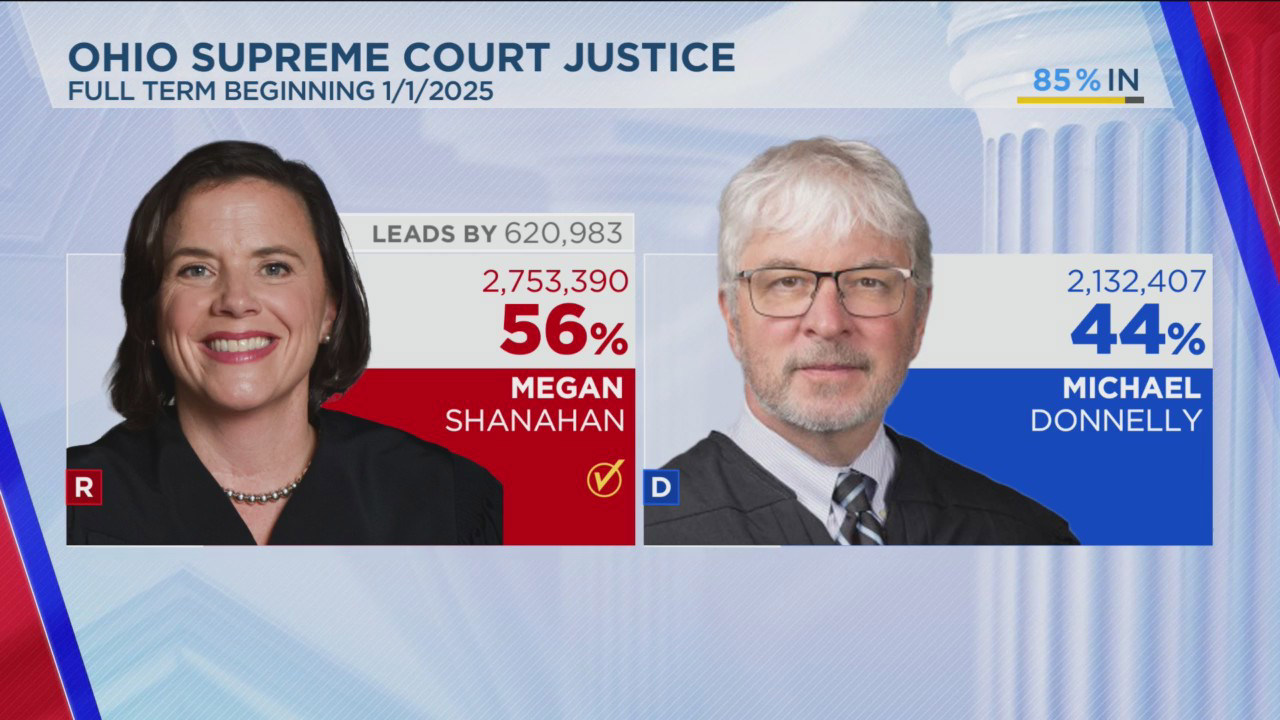 Republicans sweep Ohio Supreme Court races Republicans sweep Ohio Supreme Court races