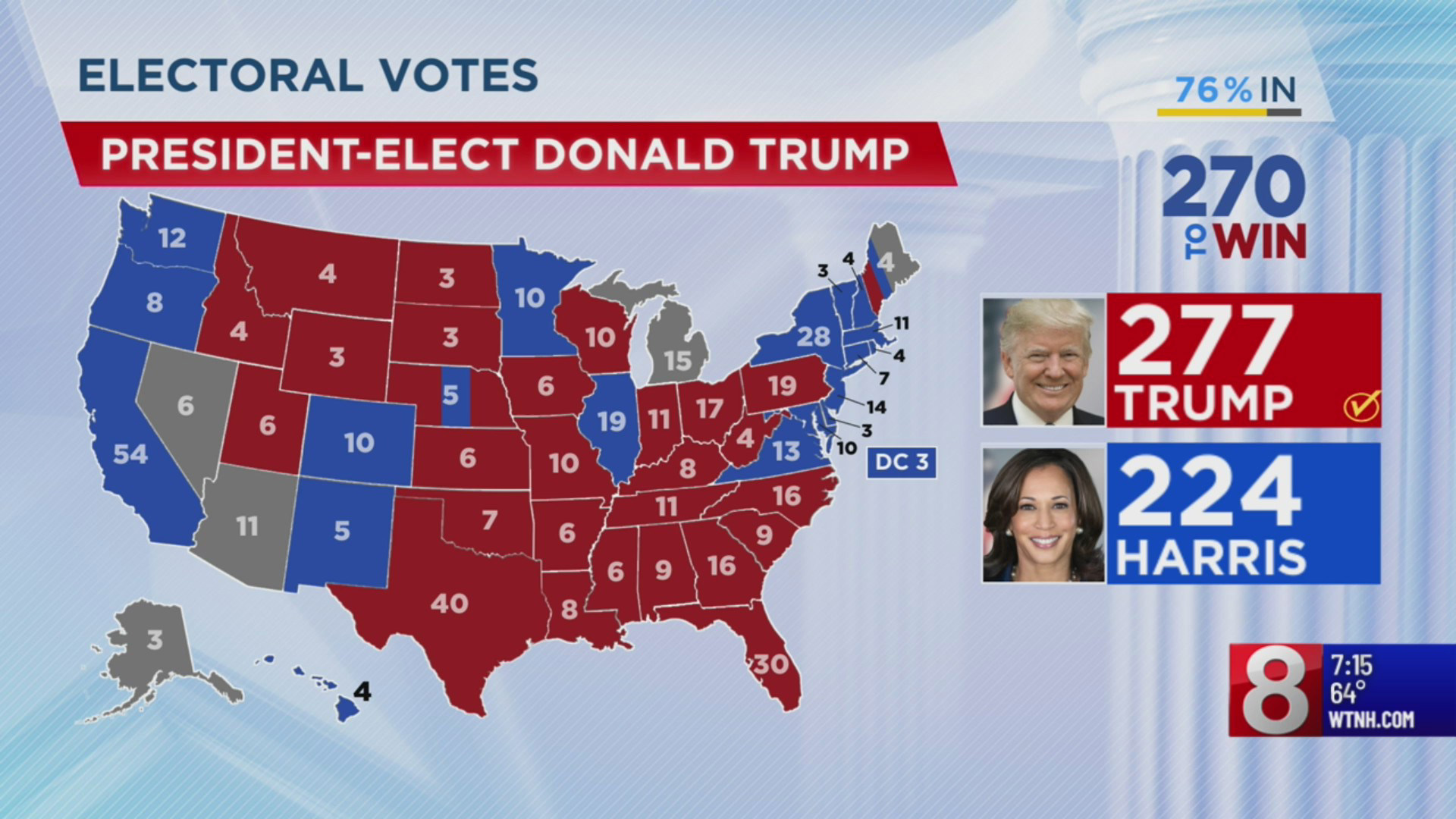 Donald Trump has won the presidential election Donald Trump has won the presidential election