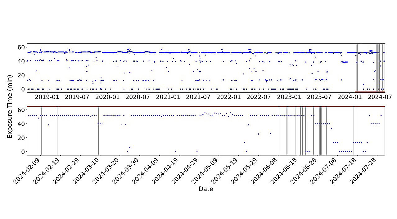 Astronomers discover a new repeating fast radio burst Astronomers discover a new repeating fast radio burst