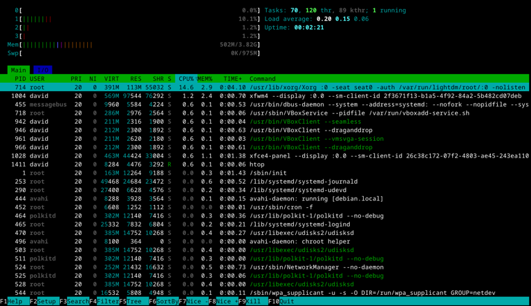 Manage Your Linux System Resources With These 7 Terminal Commands Manage Your Linux System Resources With These 7 Terminal Commands