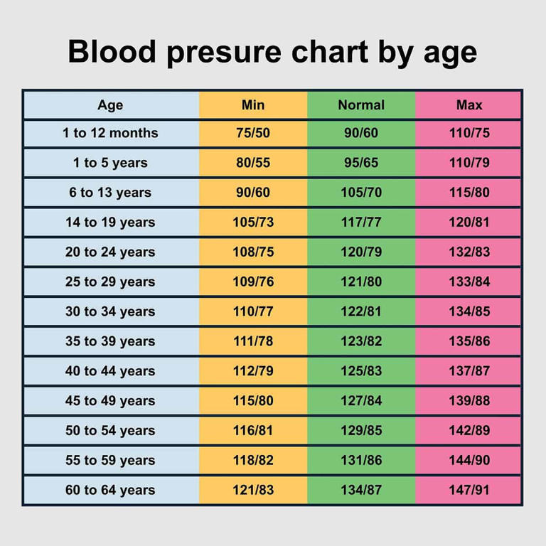 The Lifelong Guide to Healthy Blood Pressure Levels
