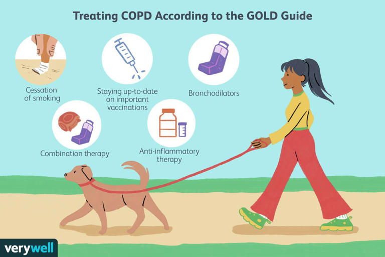How chronic obstructive pulmonary disease (COPD) is treated