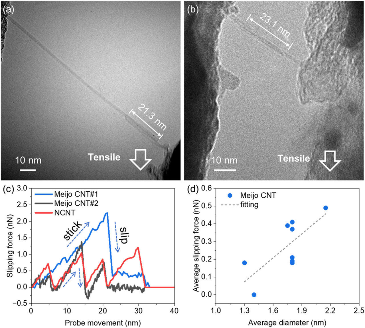 Researchers observe stick-slip phenomenon in carbon nanotube fibers Researchers observe stick-slip phenomenon in carbon nanotube fibers