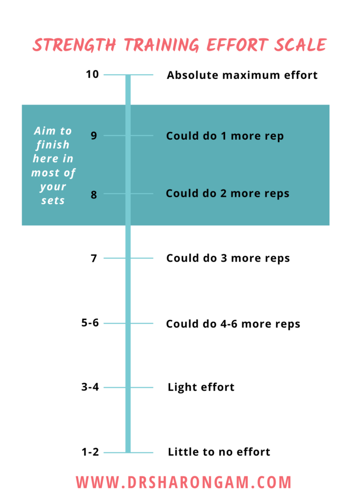 How to tell if you’re pushing yourself hard enough in your workouts