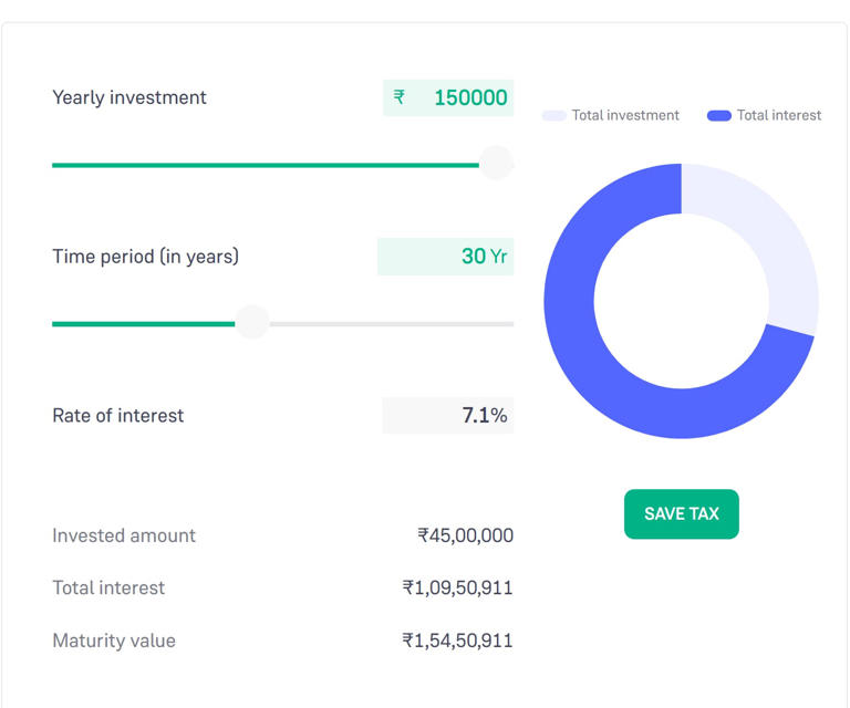 PPF calculator: Your ₹12,500 monthly savings can create nearly 41 lakh ... PPF calculator: Your ₹12,500 monthly savings can create nearly 41 lakh ...