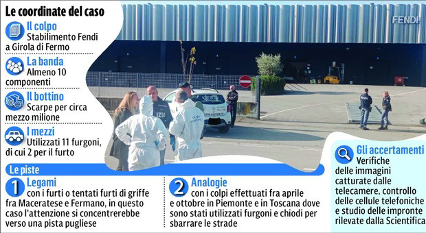 Maxi furto di scarpe da Fendi, sulle tracce del commando: ritrovati due ... Maxi furto di scarpe da Fendi, sulle tracce del commando: ritrovati due ...