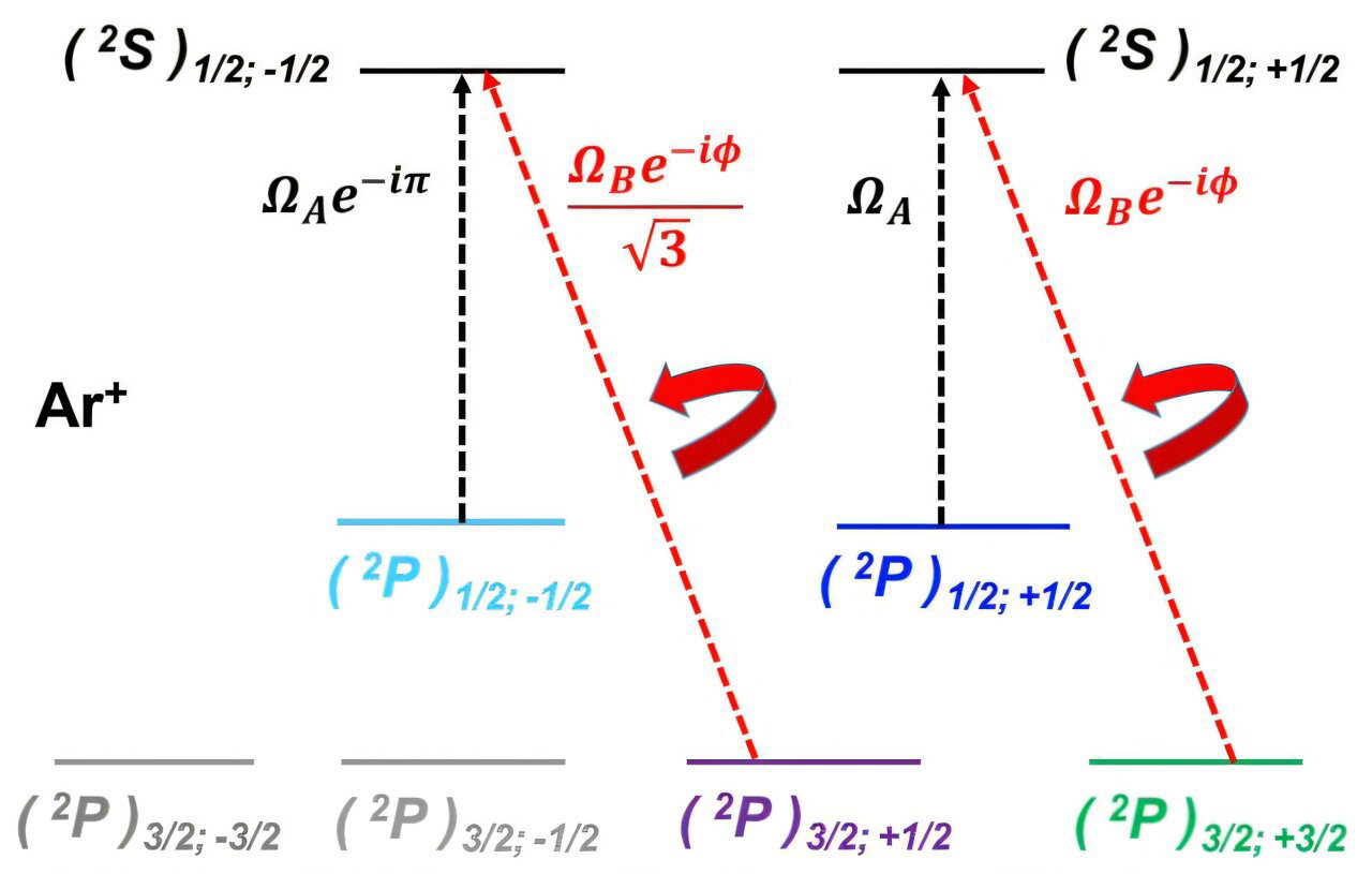 Physicists propose Bell test for probing quantum entanglement Physicists propose Bell test for probing quantum entanglement