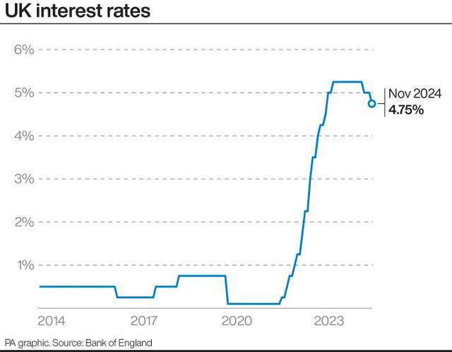 Bank of England policymaker pledges to ‘move big’ when ready to cut rates Bank of England policymaker pledges to ‘move big’ when ready to cut rates
