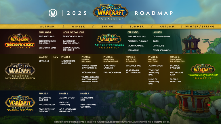 WoW Classic is getting Mists of Pandaria servers next year, and ... WoW Classic is getting Mists of Pandaria servers next year, and ...