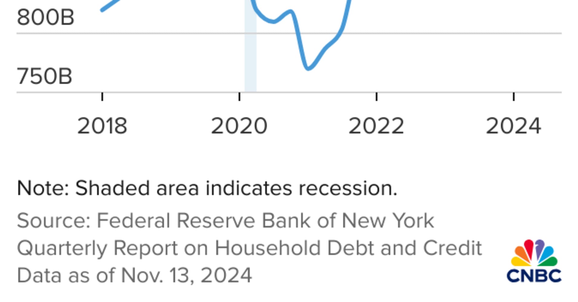 The Federal Reserve is likely to hold interest rates steady this week ...