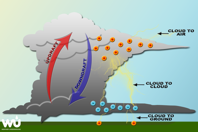 Understanding thunder & lightning in the Big Country. Understanding thunder & lightning in the Big Country.