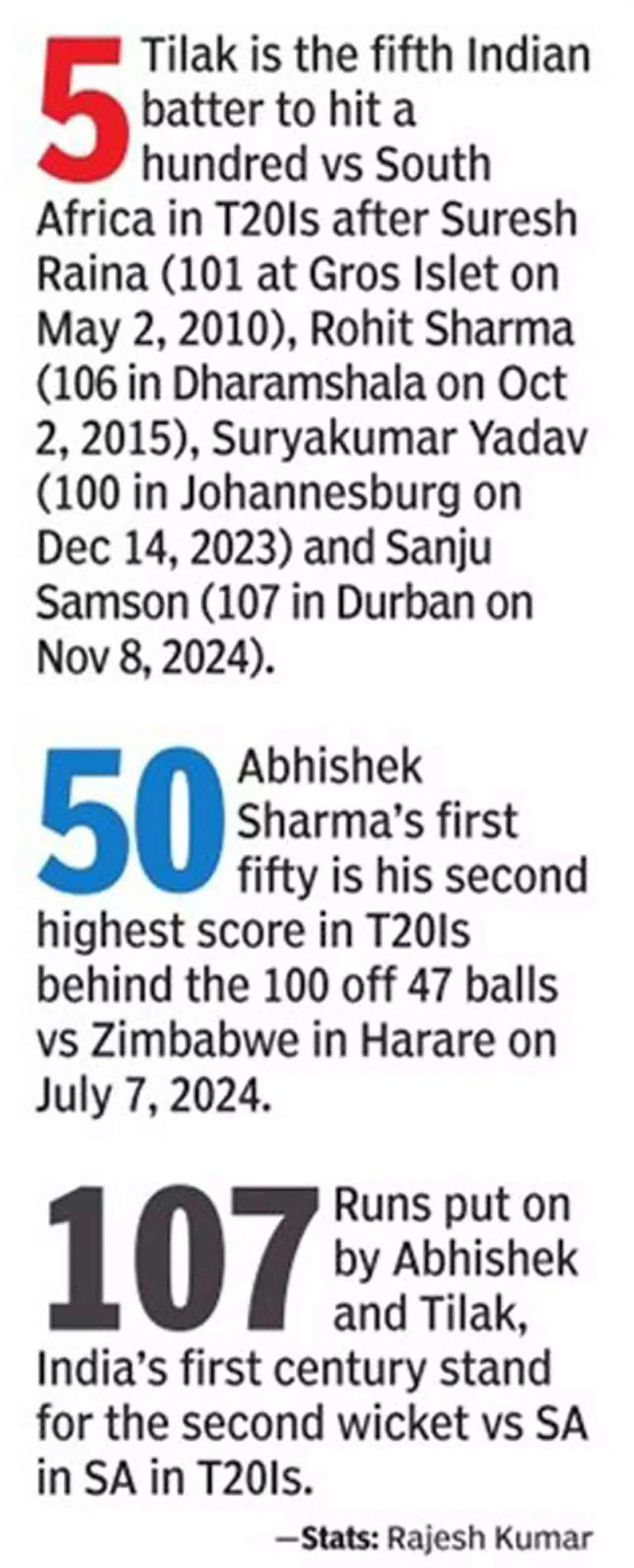 IND vs SA 3rd T20I: Tilak Varma's century helps India to 11-run win ... IND vs SA 3rd T20I: Tilak Varma's century helps India to 11-run win ...
