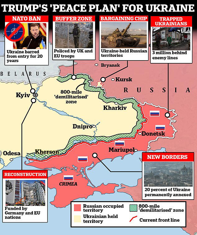 Poland begins construction of £1.9bn 'East Shield' along Russia border