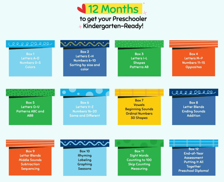 Best Subscription Boxes for All Ages